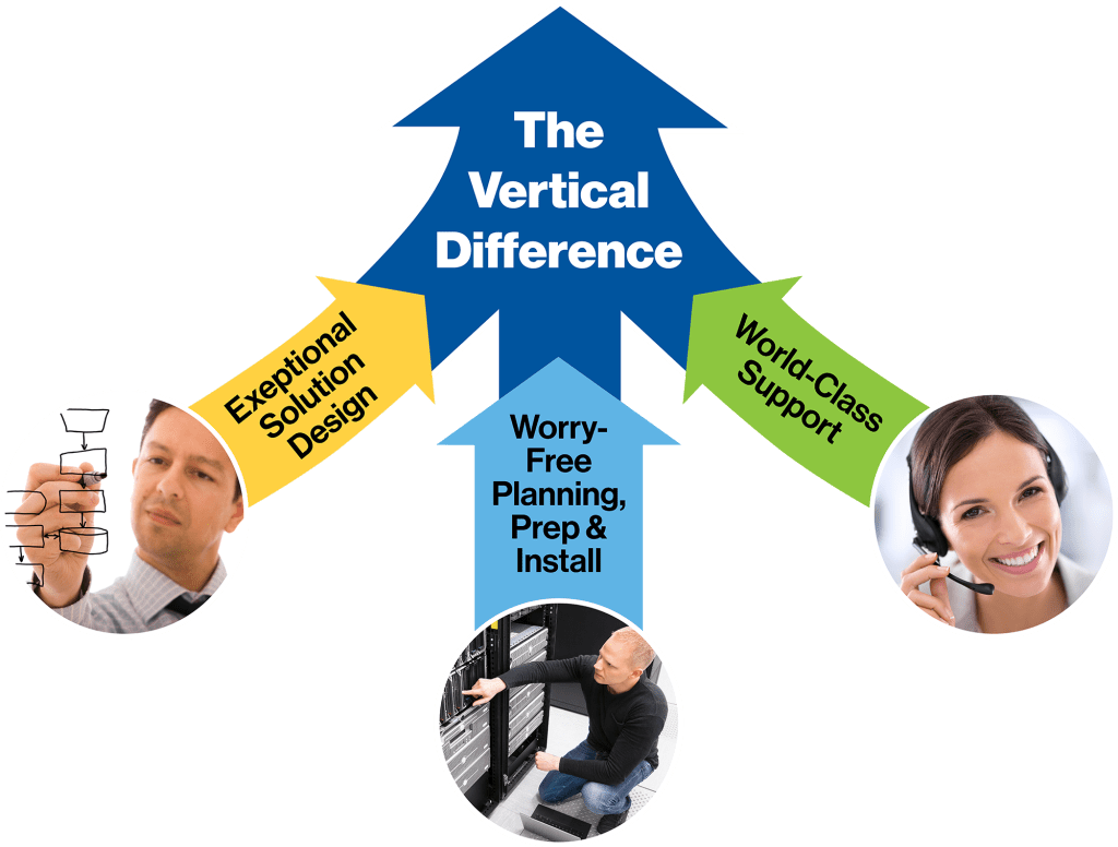 Vertical Wave - Vertical Communications