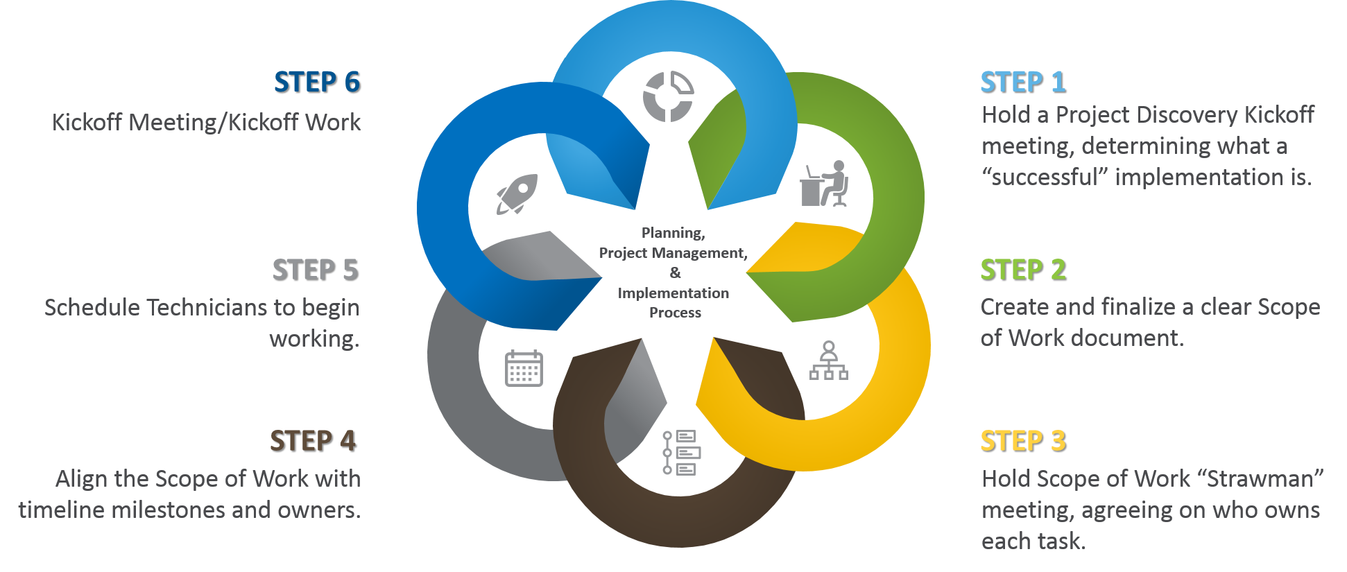 A Buyer's Guide to Evaluating Planning and Project Management for Phone ...