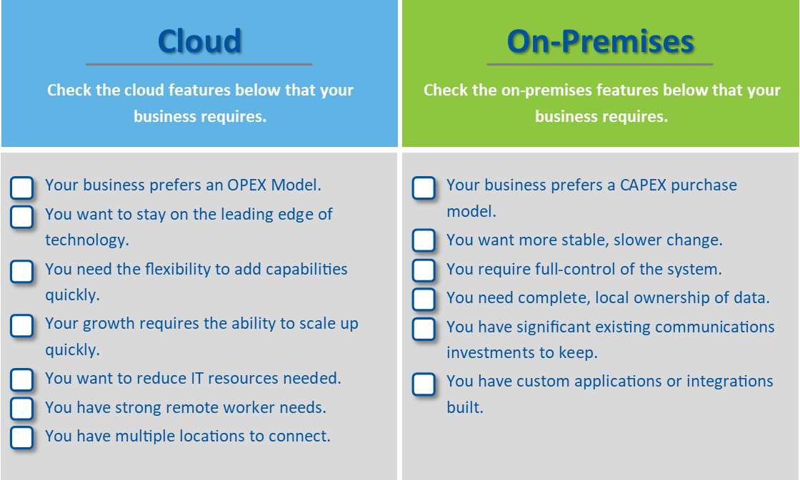 Cloud vs. On-Premises: Determining the Best Solution for Your Unique ...