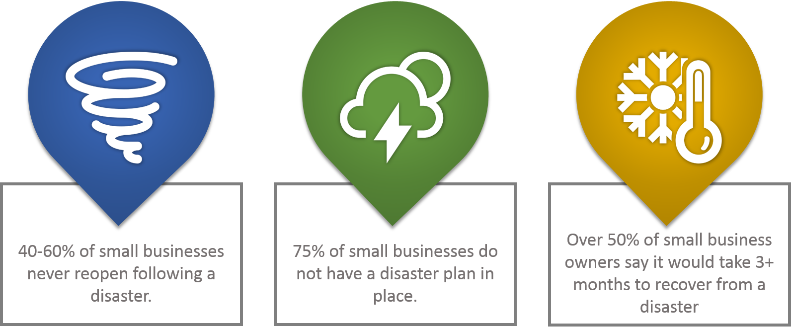 Disaster Prevention: The Proactive Method To Protecting Your Cloud ...