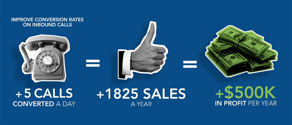 Auto Dealers: 3 Simple Ways to Turn Invisible Leads into Customers ...