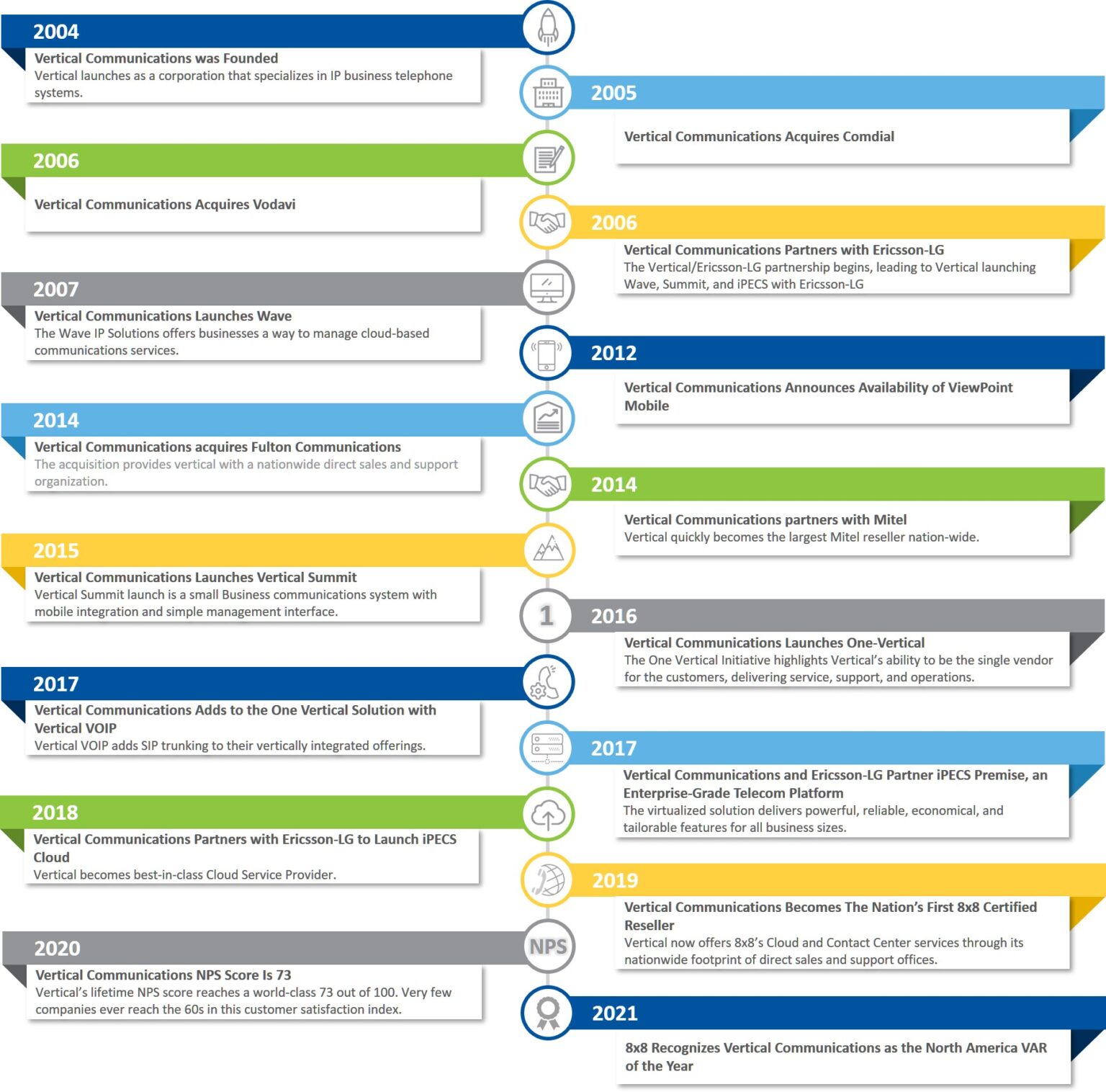 The Shrinking On Premise Market: An Interview with Vertical’s SVP of ...