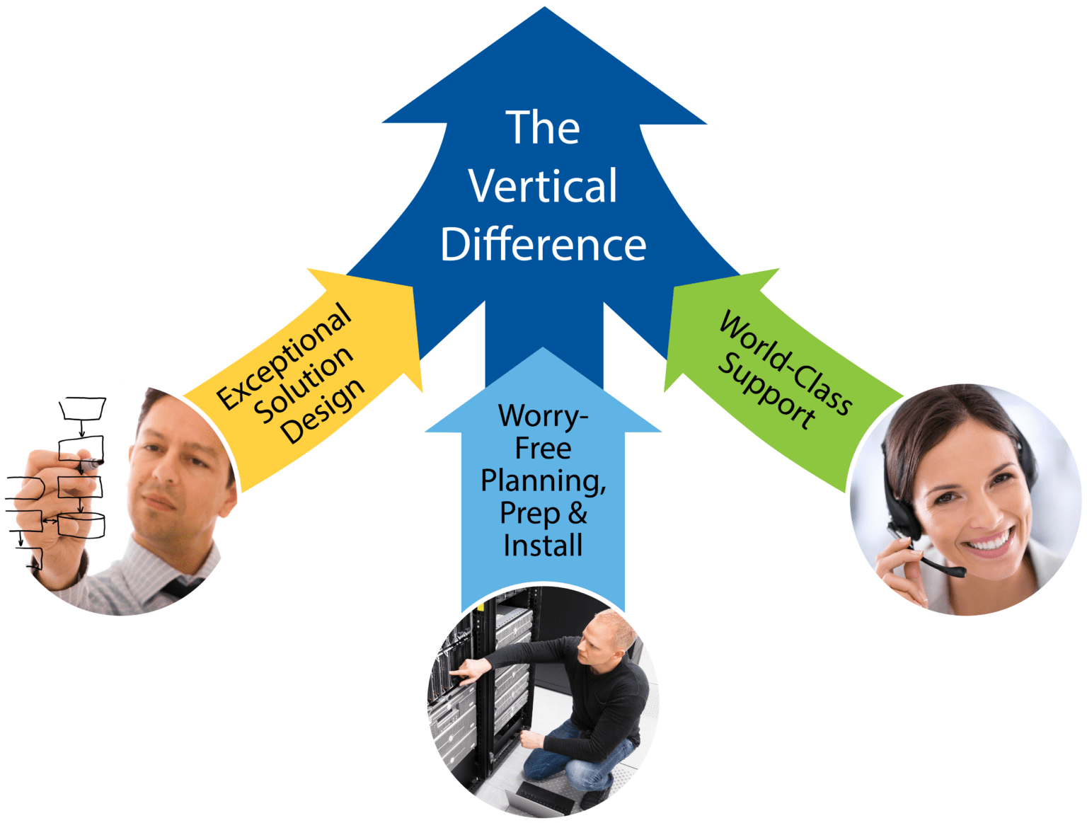 IP Phones - Vertical Communications