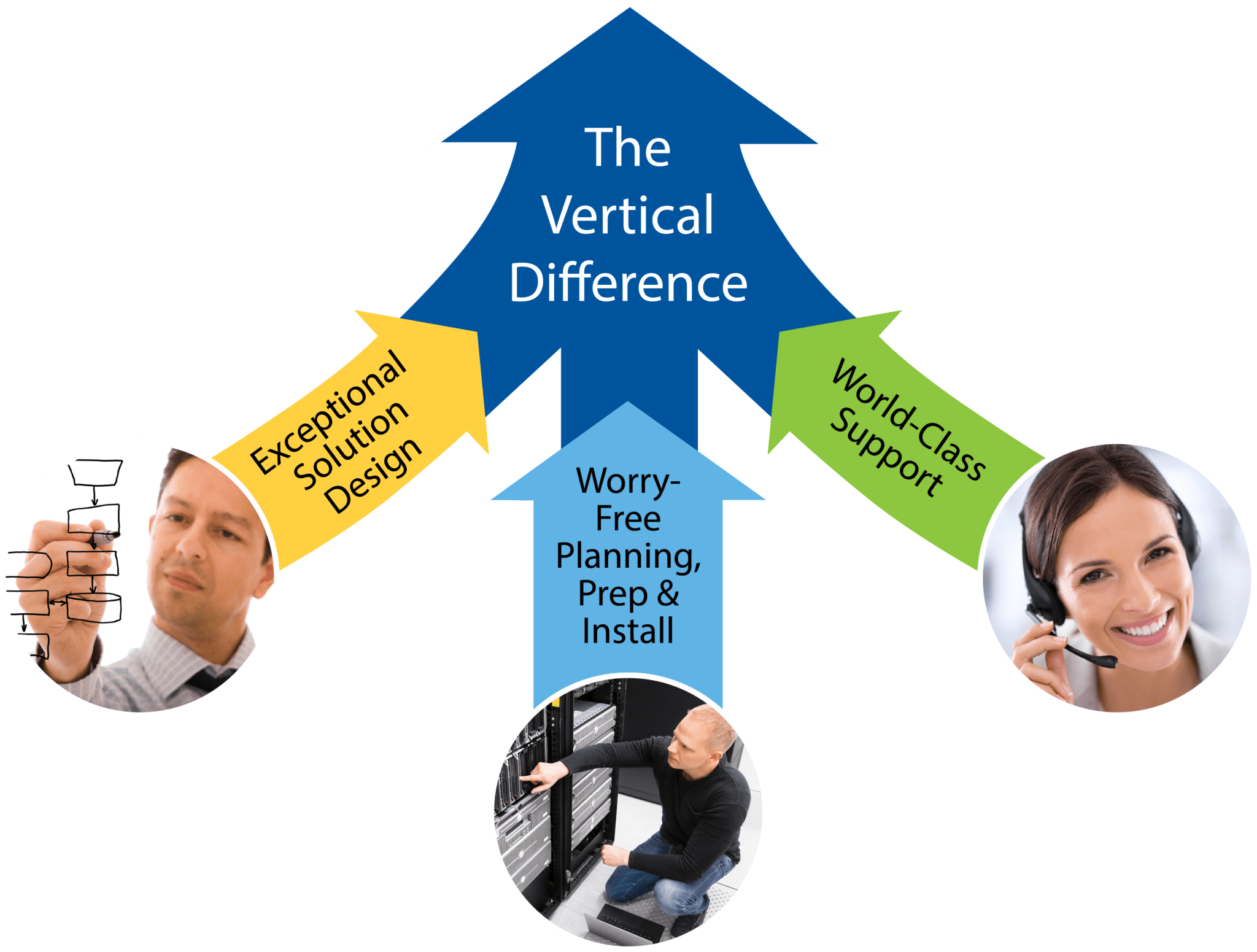 Vertical Summit - Vertical Communications