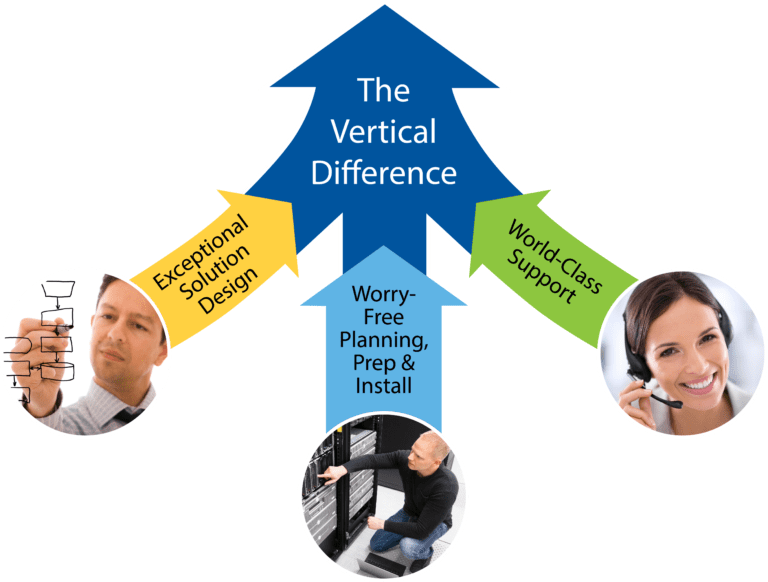 Customer Engagement - Vertical Communications